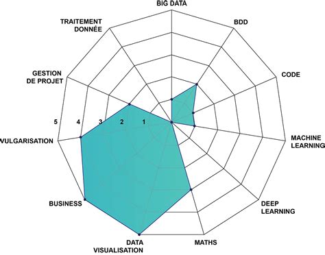 Data Science Career Paths Unveiled Analyst Vs Engineer Vs Scientist By Muhammad Ali Ahson