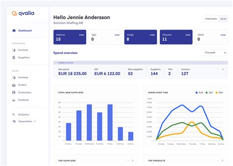 New Dashboard Order Management And Advanced Analytics In Major Release