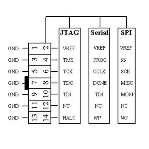 Lucine Compatible Xilinx Platform Cable Usb Fpga Cpld Jtag Spi Download