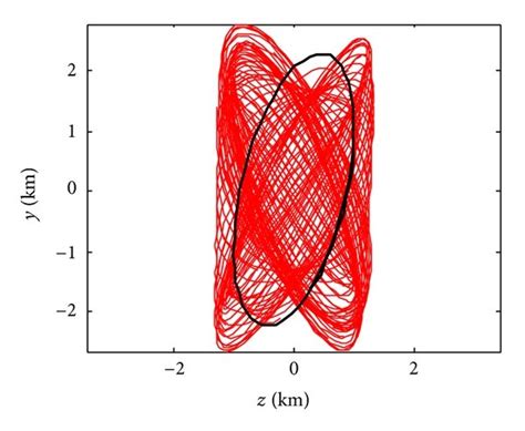 Quasiperiodic Relative Trajectories Generated By The Optimal Gain Of
