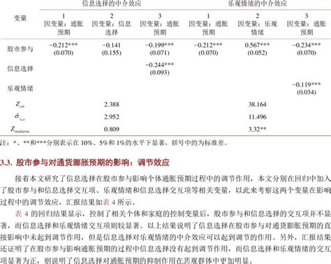 Mediating Effect Analysis Of The Impact Of Stock Market Participation