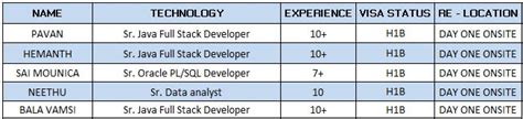 tarun b on linkedin c2c javafullstackdeveloper itrecruiter
