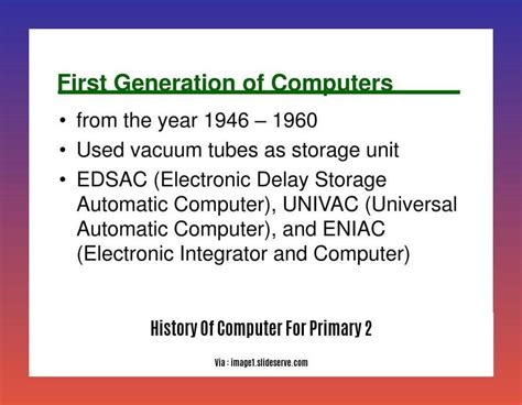Step Back In Time A Journey Through The History Of Computers For Primary