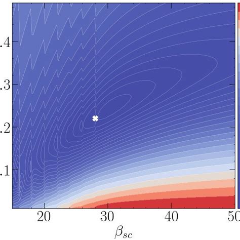 Fig A1 Finite Size Scaling For ω 0 1 λ D 025 ρ ≈ 06 Using