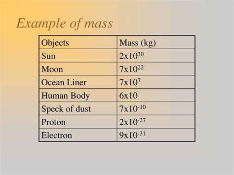Mass Examples In Science