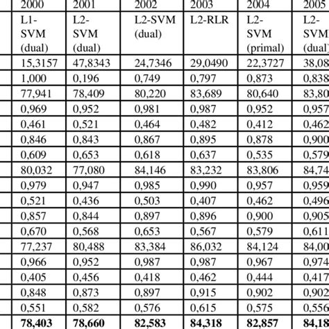 Experimental Classification Results Download Table