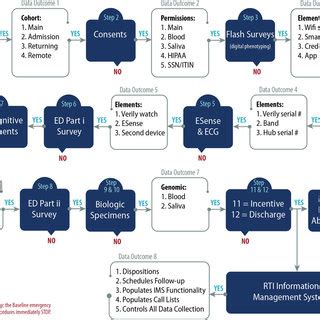 Baseline Data Streams An Integrated Baseline Program Encompassing Download Scientific Diagram