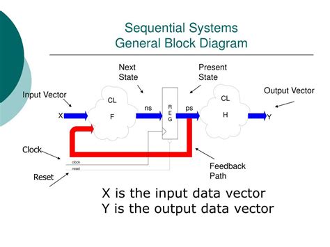 Ppt Introduction To Sequential Design Powerpoint Presentation Free