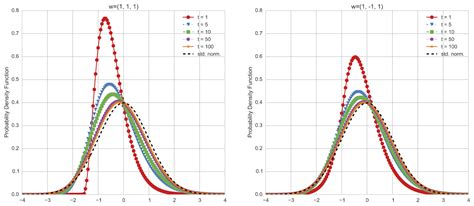 Affine Point Processes Approximation And Efficient Simulation