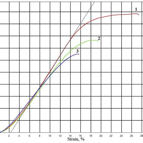 A Model Of The Antecedents Of LMX LMX Group Task Type And OCB Download Scientific Diagram