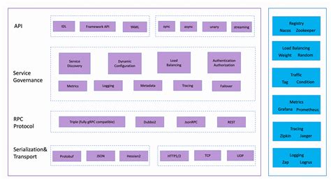 Framework Introduction Apache Dubbo