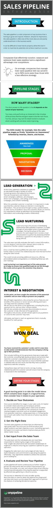 Sales Pipeline Visual Guide Usage And Management Onpipeline