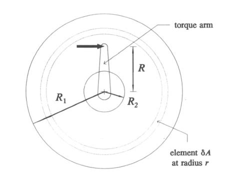 Rotary Damper Chematic Download Scientific Diagram
