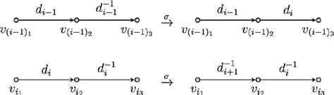 Figure 5 From Directed Tree Decompositions Of Cayley Digraphs With Word Degenerate Connection