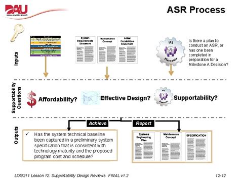 Lesson 12 Supportability Design Reviews Log 211 Lesson