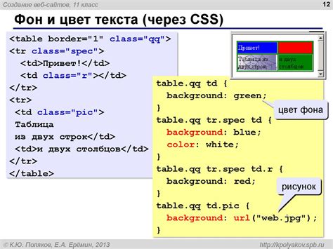 Как изменить цвет в Css