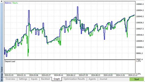 Automating Trading Strategies In Mql5 Part 5 Developing The Adaptive Crossover Rsi Trading