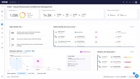 Insights From The Gartner Report On Ciem And Cloud Security