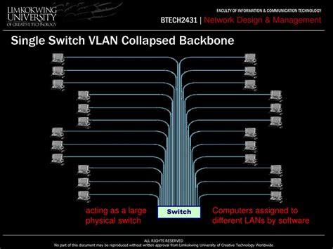 Ppt Chap 1 Backbone Network Design Powerpoint Presentation Free Download Id2924188