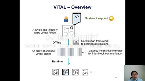 Asplos20 Session 9b Virtualizing Fpgas In The Cloud Youtube