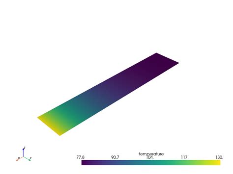 Example Thermal Transient Analysis — Pymapdl