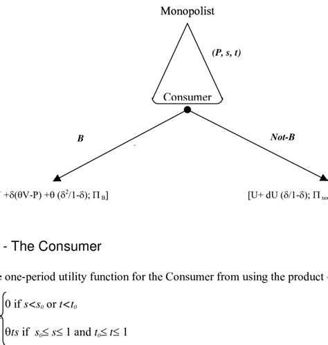 the game in extensive form download scientific diagram