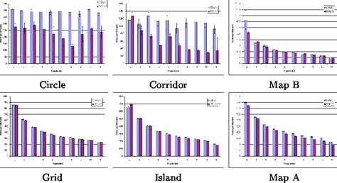 Figure 1 From Robustness Analysis Of Multi Agent Patrolling Strategies Using Reinforcement
