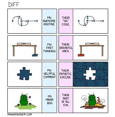 Diff Monkeyuser