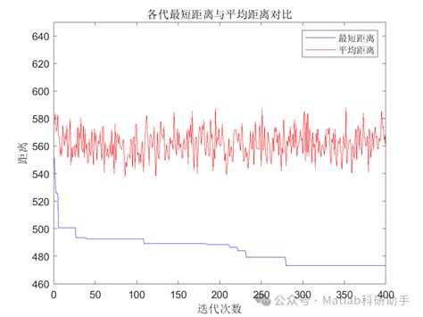 【无人机】基于蚂蚁优化算法的无人机任务调度路径规划研究附matlab代码 csdn博客