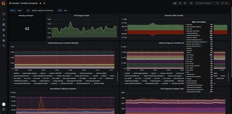 prometheus 使用cadvisor采集docker容器监控数据 promql获取cadvisor中的容器列表 csdn博客