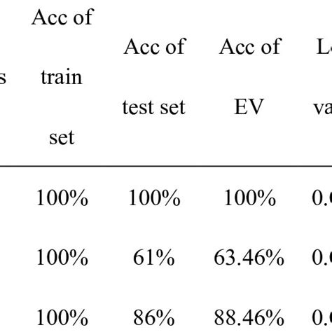 comparison of 3dcos resnet models download scientific diagram