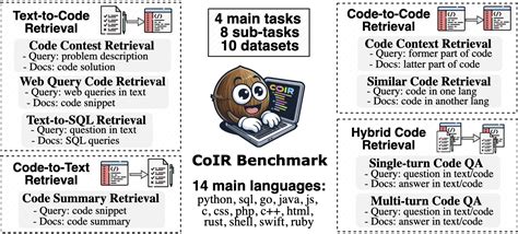 CoIR A Comprehensive Benchmark For Code Information Retrieval Models ZHANG HAO