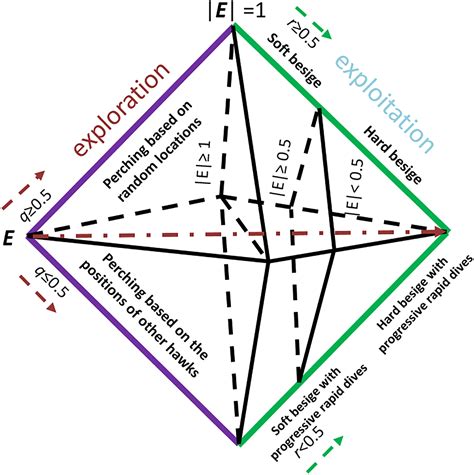 a new parallel multi objective harris hawk algorithm for predicting the