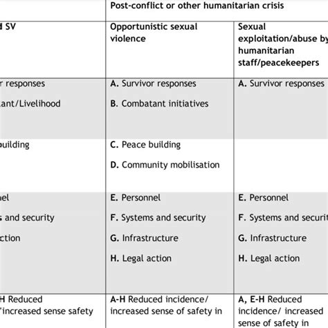 2 Conceptual Framework For Review Population People At Risk Of Having Download Table