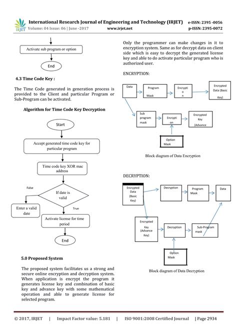 license generator using mac address for industrial application pdf