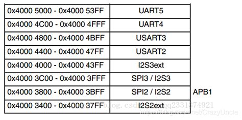 stm32波特率配置 stm32 串口 over8是什么 怎么设置 csdn博客