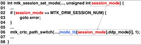 Figure From Statically Discovering High Order Taint Style Vulnerabilities In OS Kernels