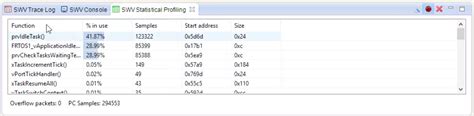 statistical profiling aids code understanding edn