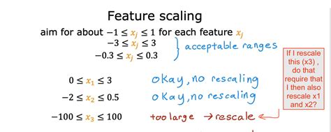 Feature Scaling Scaling One Mean Scaling All Supervised Ml Regression And Classification