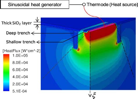 Figure 1 From A Scalable Electrothermal Model For Transient Self Heating Effects In Trench