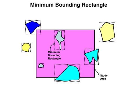 Ppt Spatial Databases Powerpoint Presentation Id5671315