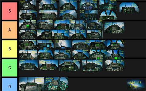 I made a cockpit tier list for the jets in AC7, my ranking was purely based on aesthetics with ...