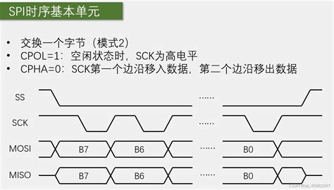 Stm32f10x实现w25q64的软件和硬件spi读写操作 Csdn博客