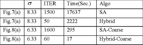 table 1 from multiresolution approach for color image segmentation