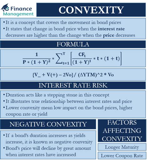 Convexity Meaning Graph Formula Factors And Example Efinancema