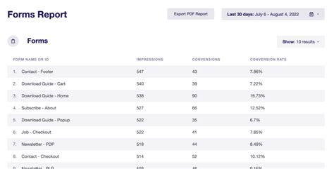 How Does Google Analytics Work Ultimate Beginner S Guide