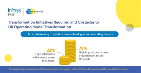 Nelsonhall Infosys Bpm Report On Hr Transformation Infosys Bpm Posted