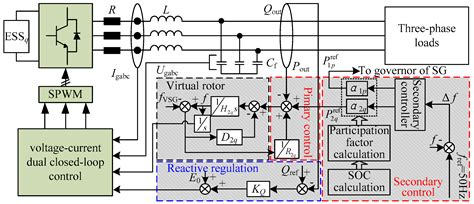 Secondary Frequency Stochastic Optimal Control In Independent