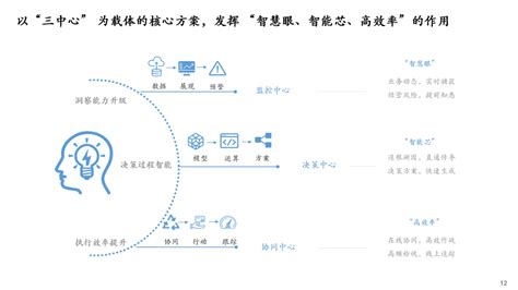 数字化建设 总体规划蓝图 附ppt下载 Csdn博客