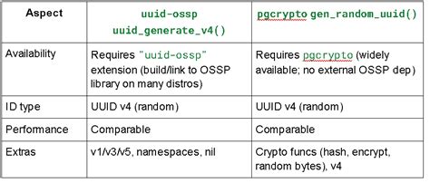 Mysql Query Optimization Tricks To Improve Mysql Query Performance Improve Mysql Query